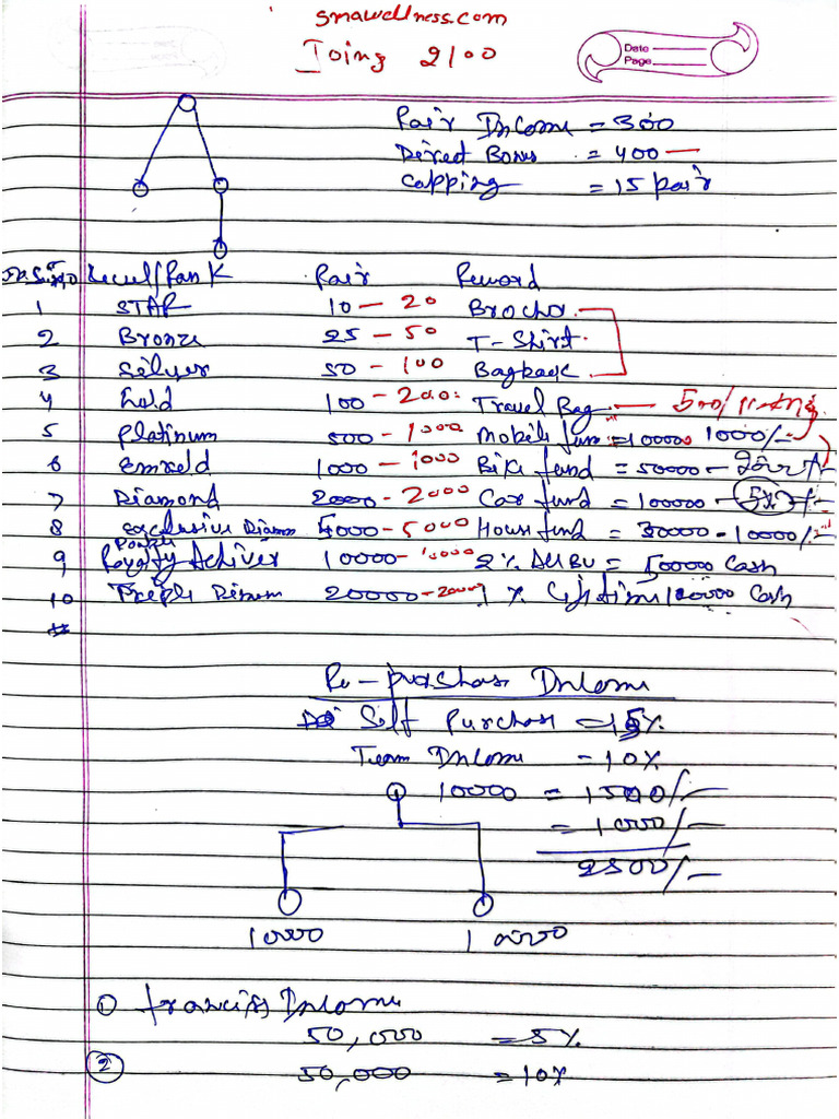 Plan Sma | PDF