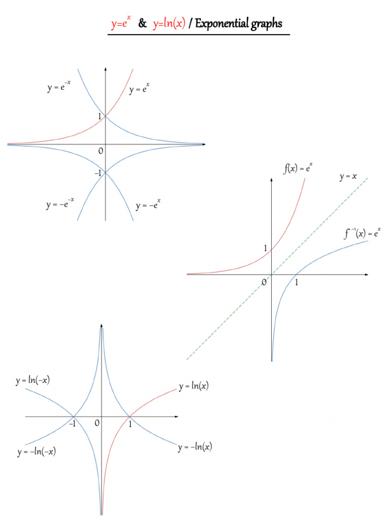 Exponential Graphs | PDF
