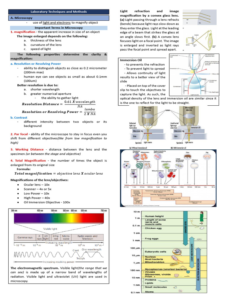 Laboratory Techniques and Methods | PDF