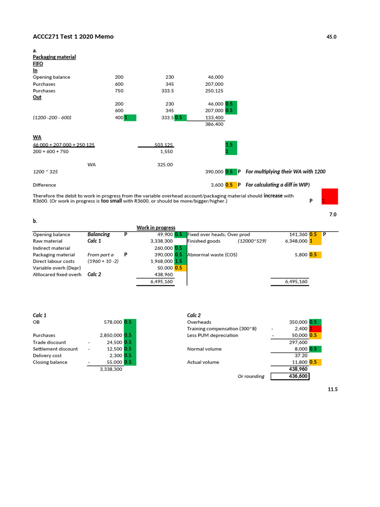 Test 1 2020 Memo | PDF