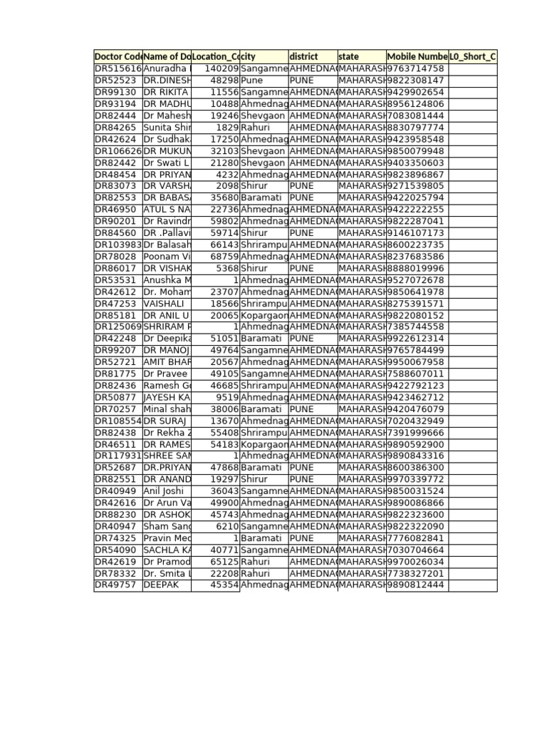 Ahemadnagar ST Counters | PDF