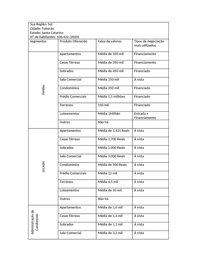 Modelo tabela atividade Etapa 3 | PDF