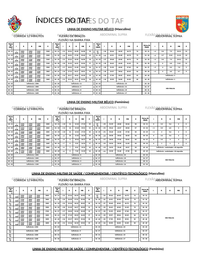 Novos Indices TAF | PDF