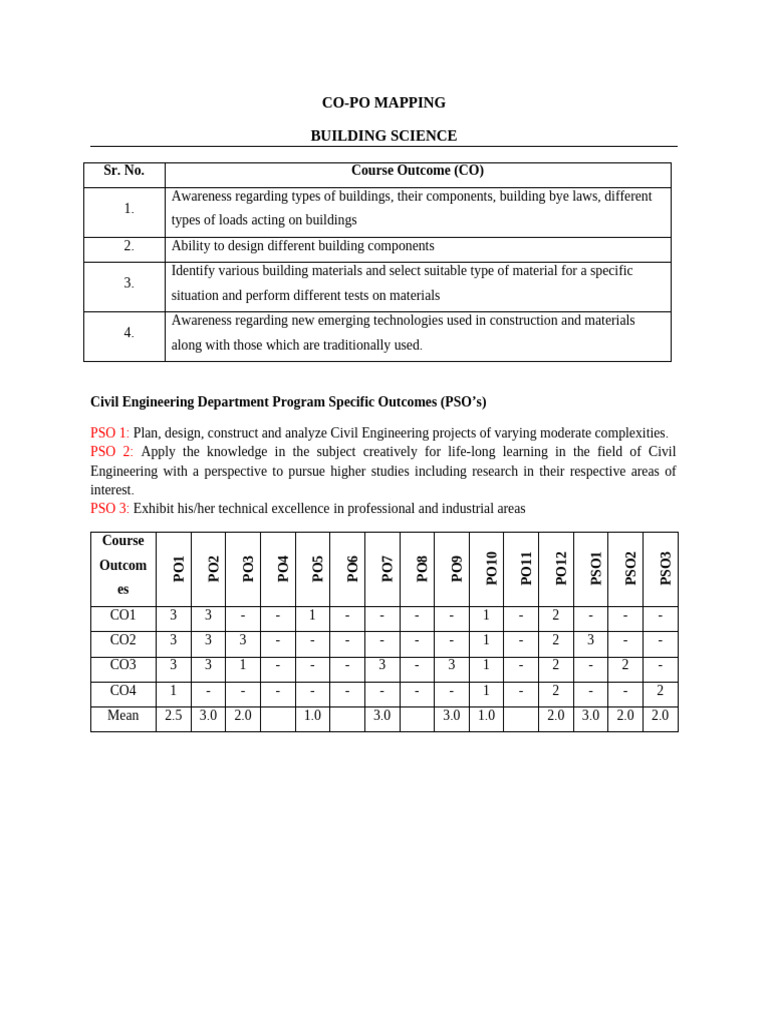 Building Science | PDF