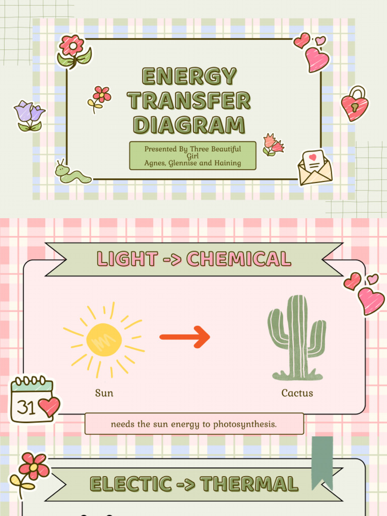 Science Energy Transfer CA2 Project | PDF