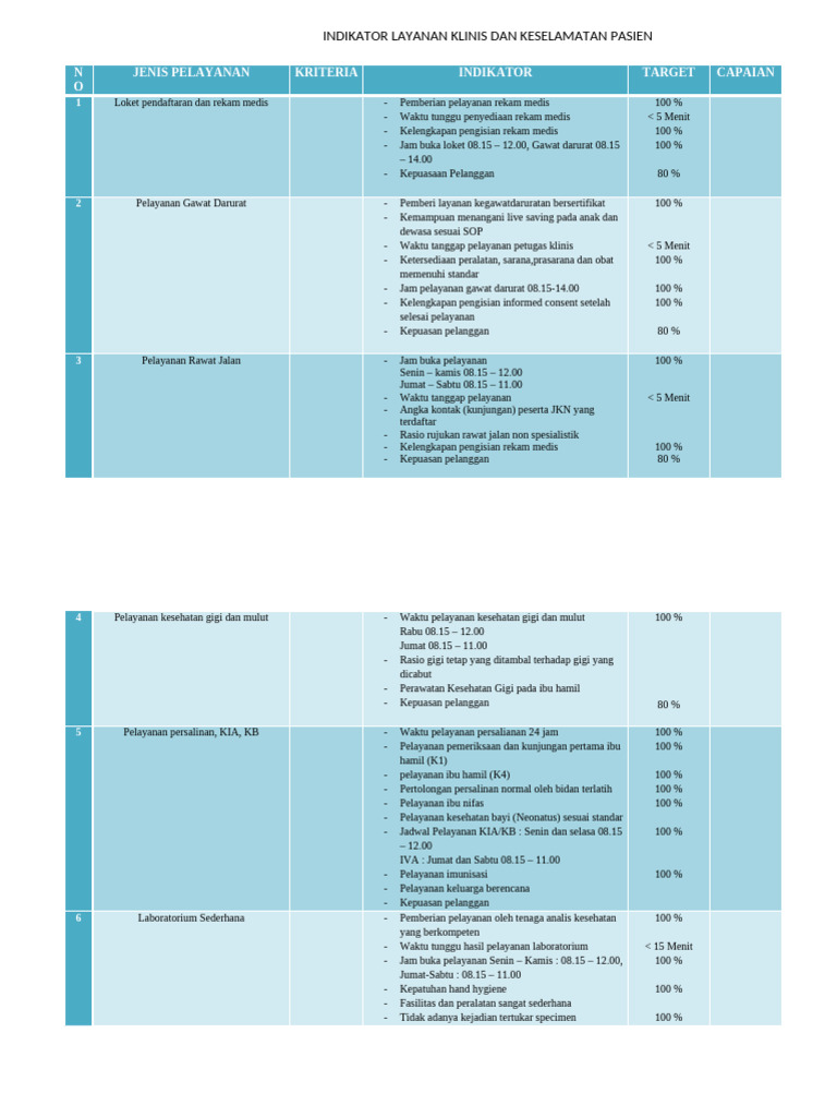Indikator Mutu Layanan Klinis Dan Keselamatan Pasien | PDF