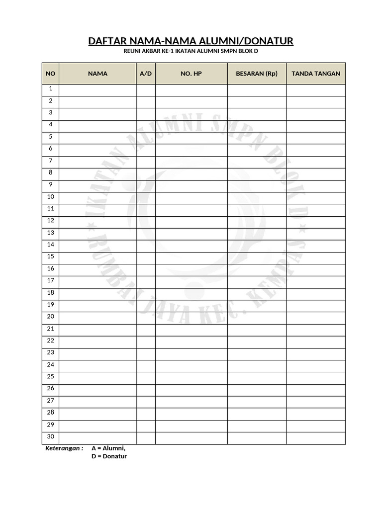 Daftar Nama Donatur | PDF