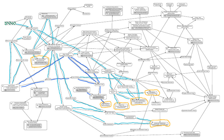 Music Theory Map | PDF