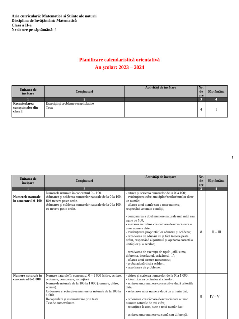 Planificare - Matematica - Clasa A II A - 2023 2024 | PDF