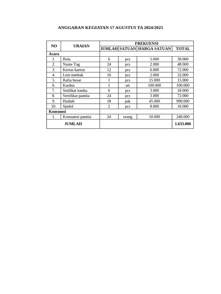 Anggaran Kegiatan 17 Agustus Ta 2024 | PDF