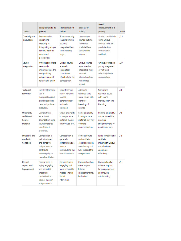 rubrics-musical-composition | PDF