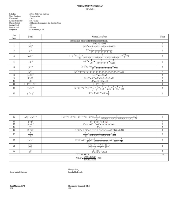 Pengskoran Tugas 1 | PDF