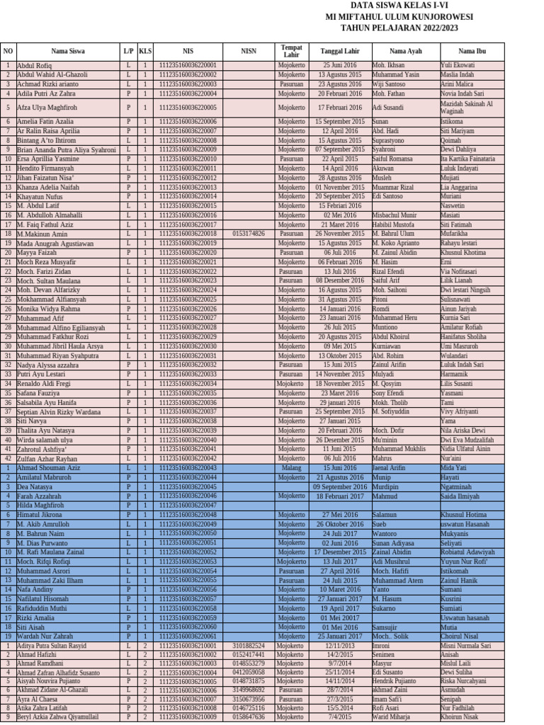 Data Siswa 2022-2023 | PDF