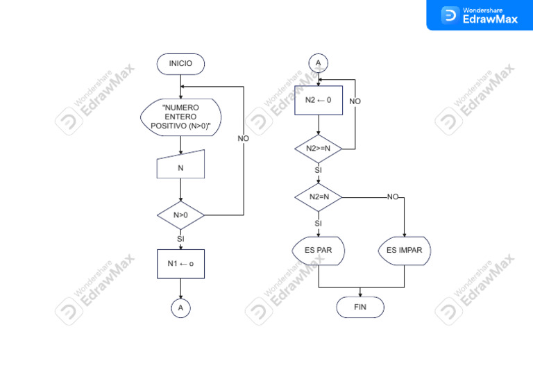 Diagrama Par Impar | PDF