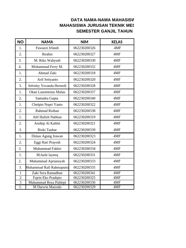 Tabel Magang Mhs (2024-2025) - 4 | PDF