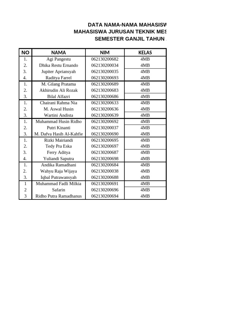 Contoh Tabel Magang Mhs (2024-2025) | PDF