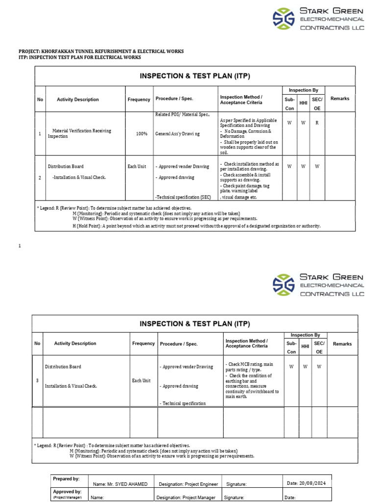 ITP - Electrical Works - Rev 00 | PDF