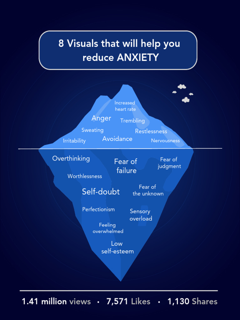 8 Visuals That Will Help To Reduce Anxiety | PDF | Anxiety | Panic Attack