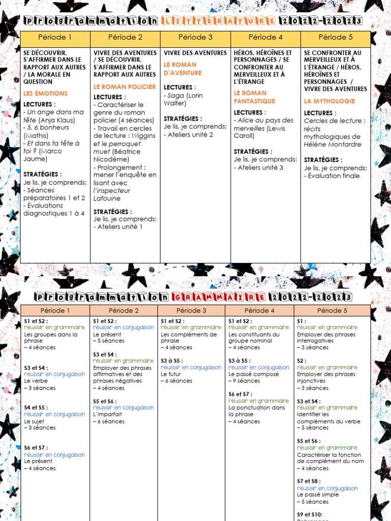 Programmations 2022 2023 | PDF