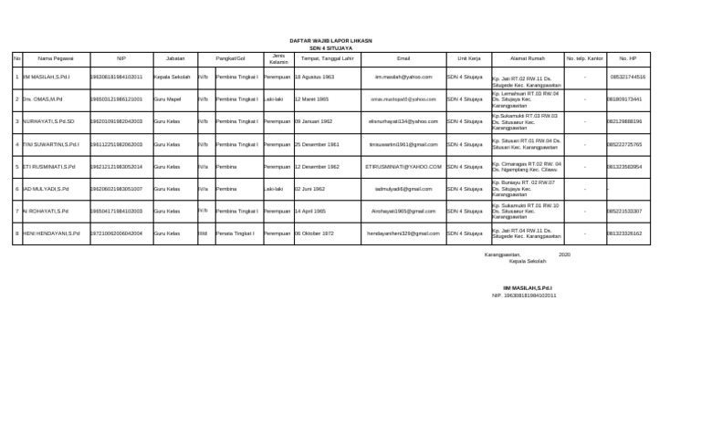 Format Daftar Wajib Lapor LHKASN SDN 4 SITUJAYA | PDF