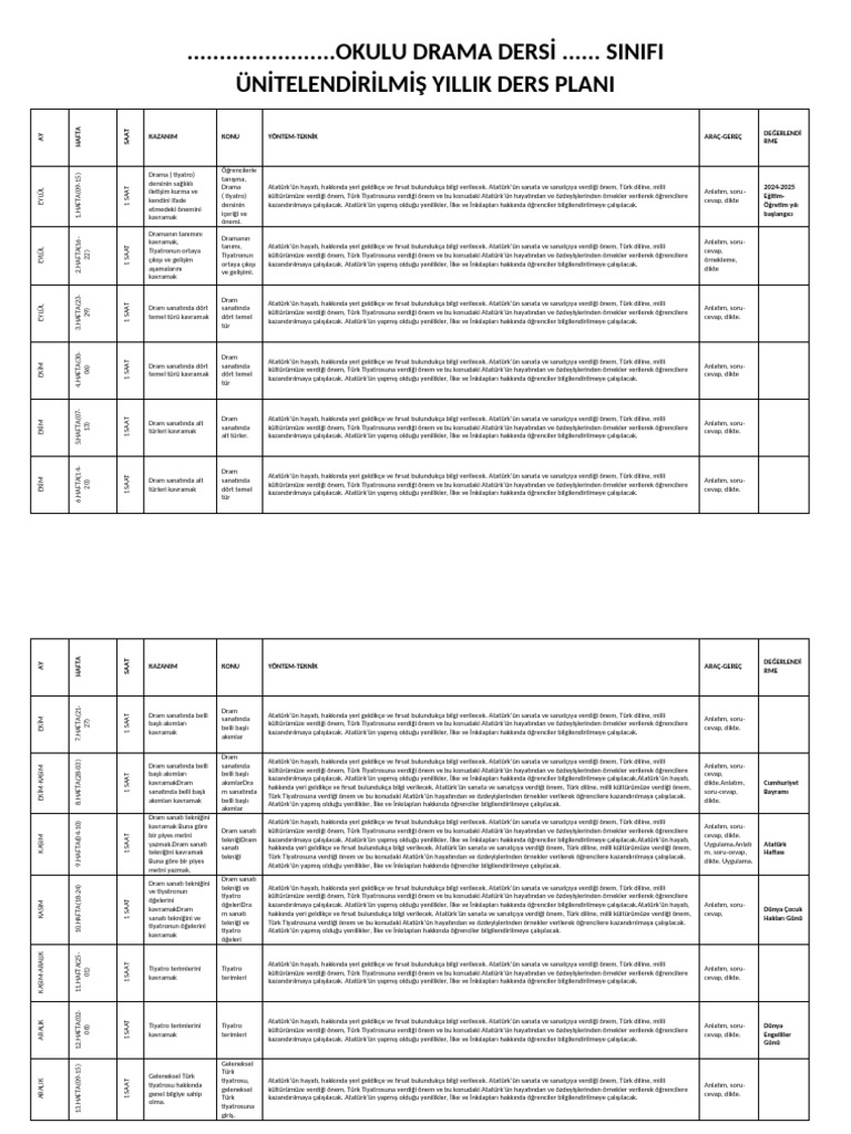 Drama Unitelendirilmis Yillik Plan | PDF