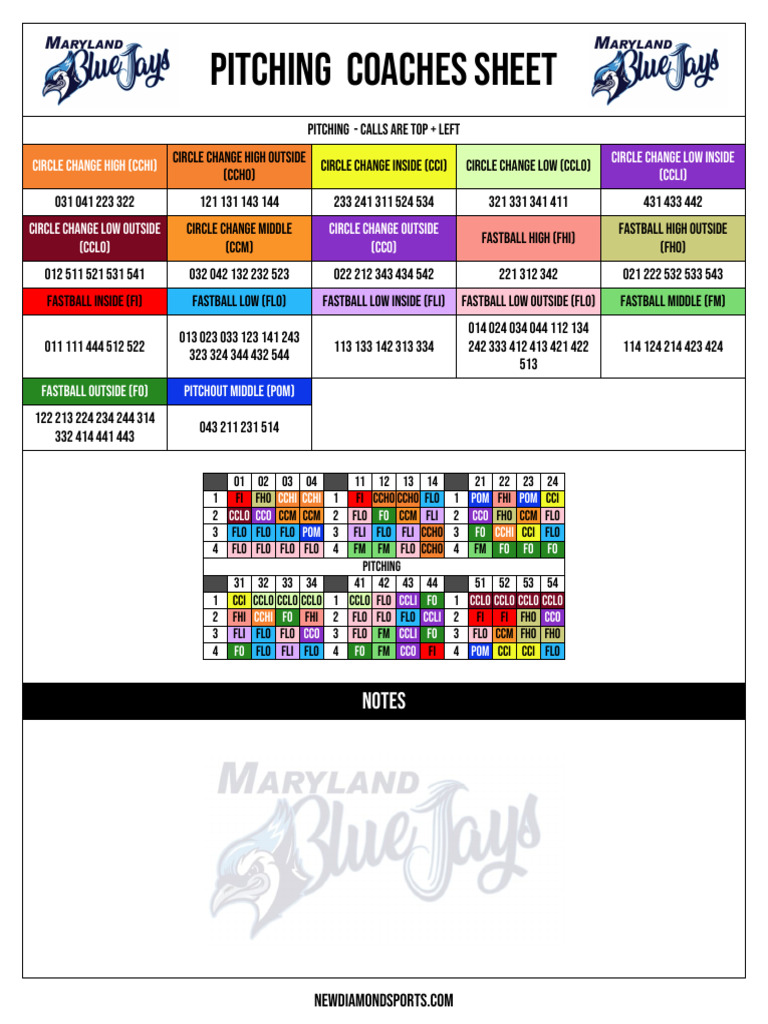 Pitching Coaches Sheet (1) | PDF