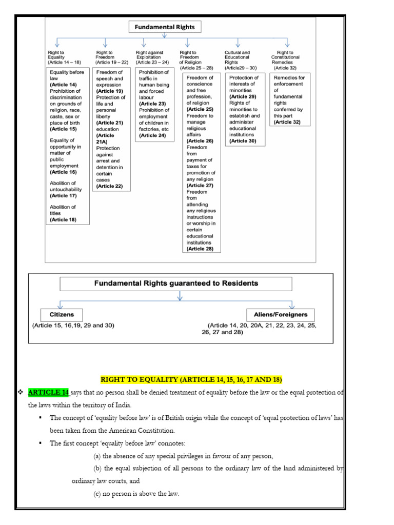 U1 Fundamental Rights Equality & Freedom 14 - 21 | PDF