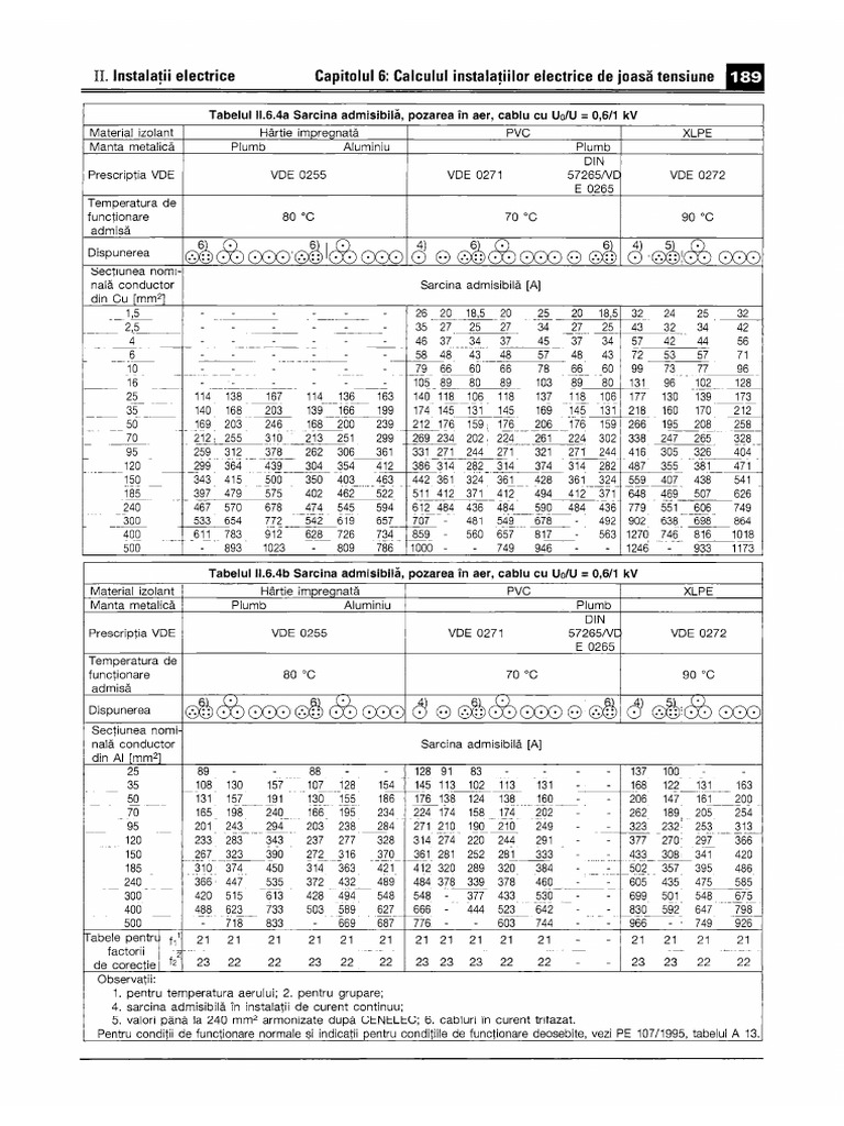 Curenti Admisibili Aluminiu - MI | PDF