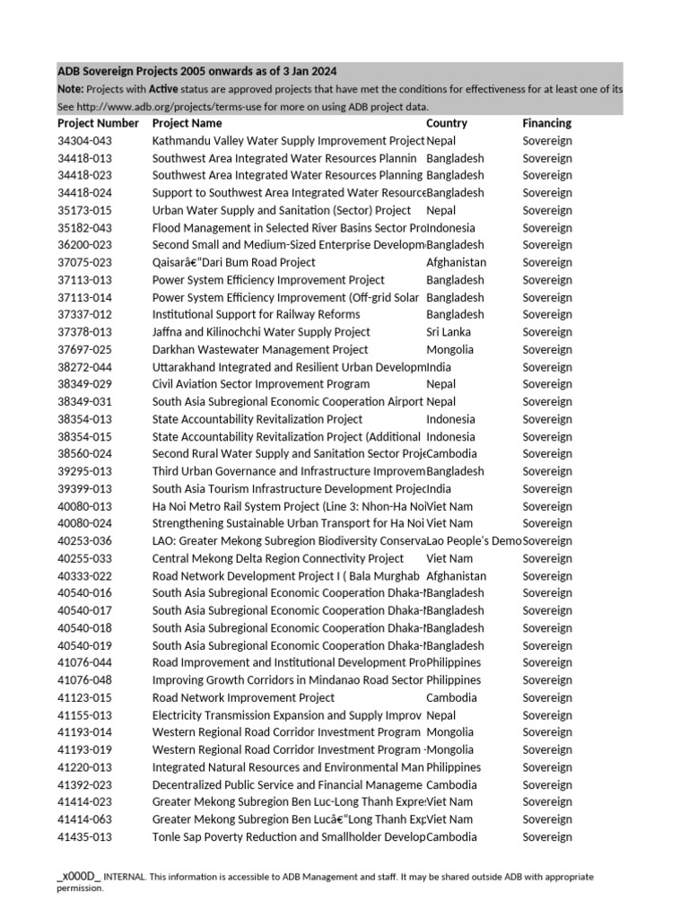Adb Sov Projects 20240103 | PDF
