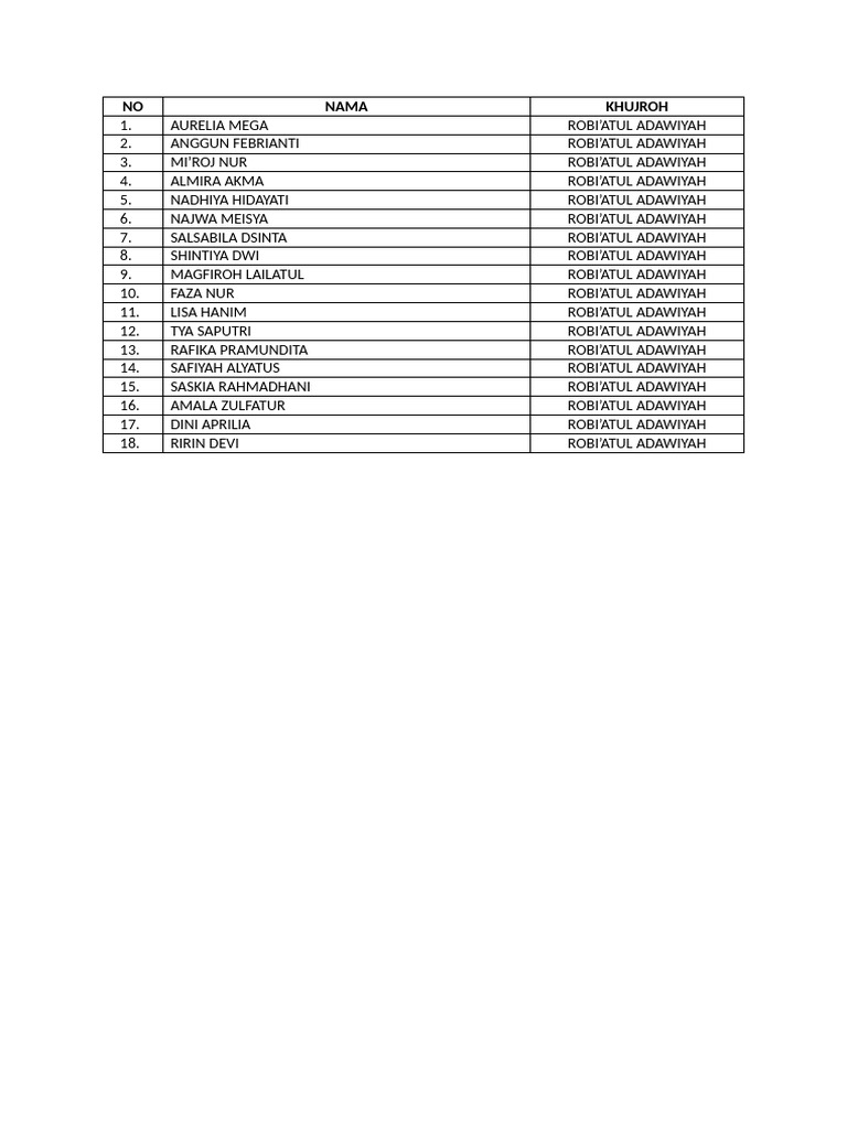 Daftar Pembagian Kamar Santri Lama | PDF