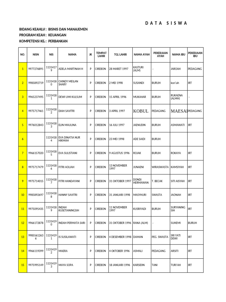 Data Alumni Tahun 2015-2016 | PDF