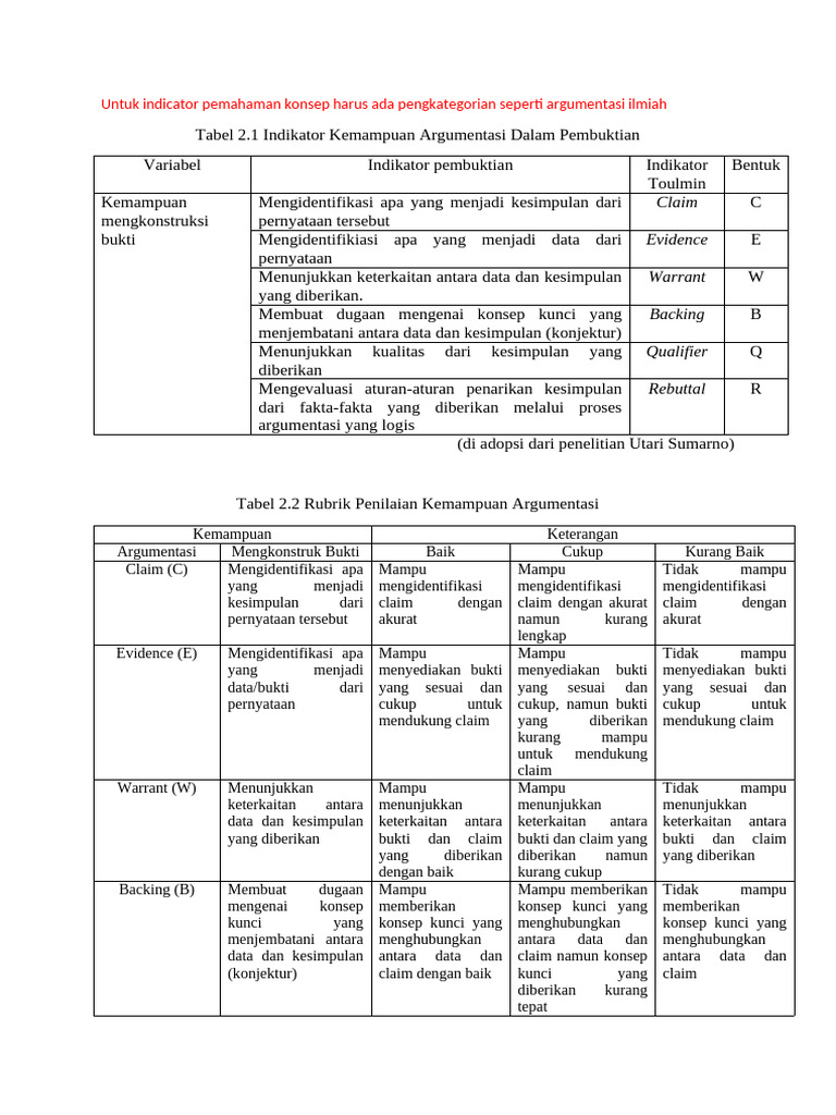 Tabel Indikator Pemahaman Konsep | PDF