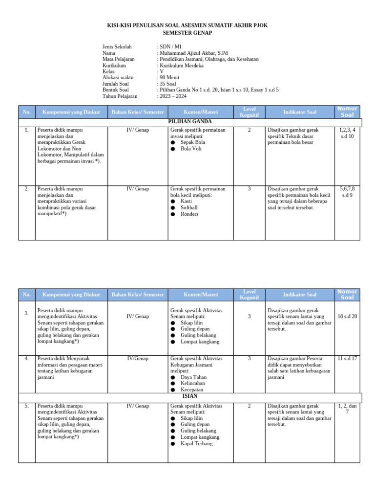Kisi Kisi Pjok Asas Kls 5 Semester Genap | PDF