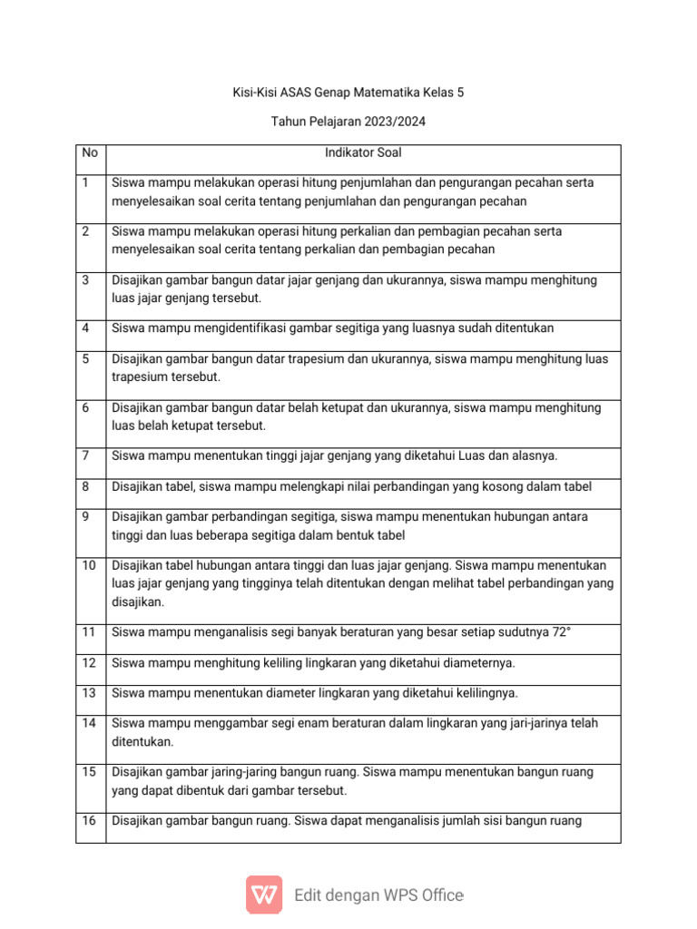 Kisi-Kisi ASAS MTK-WPS Office | PDF