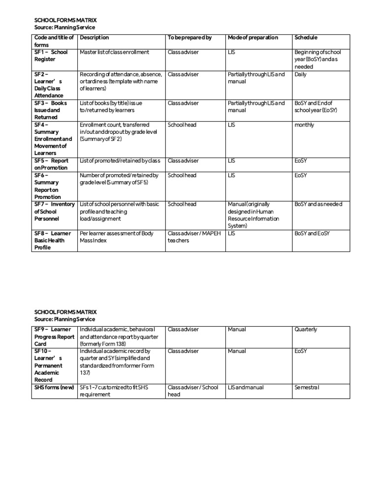 School Forms Matrix | PDF | Learning | Career & Growth