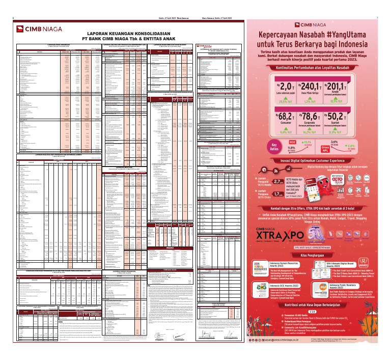 Lap Keuangan Triwulanan Bank Cimb Niaga Maret 2023 | PDF