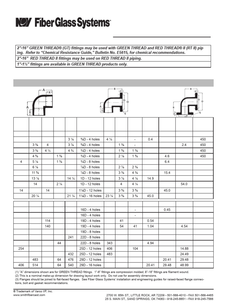 A1350 Green Thread Fittings | PDF