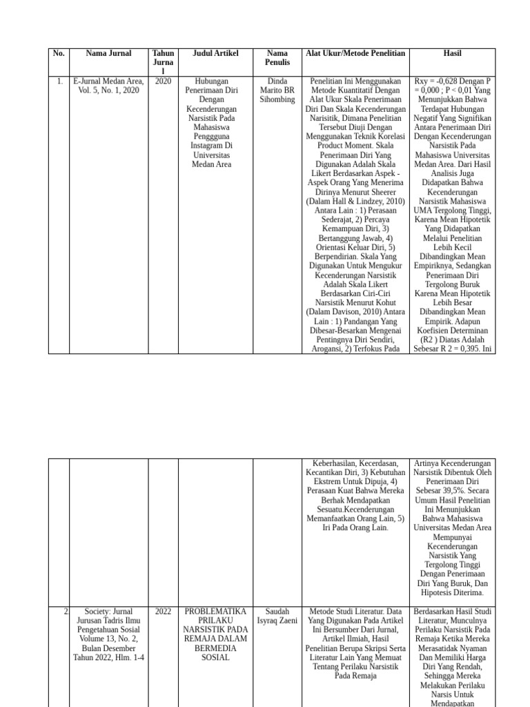 Review Jurnal Wanda 2021 | PDF