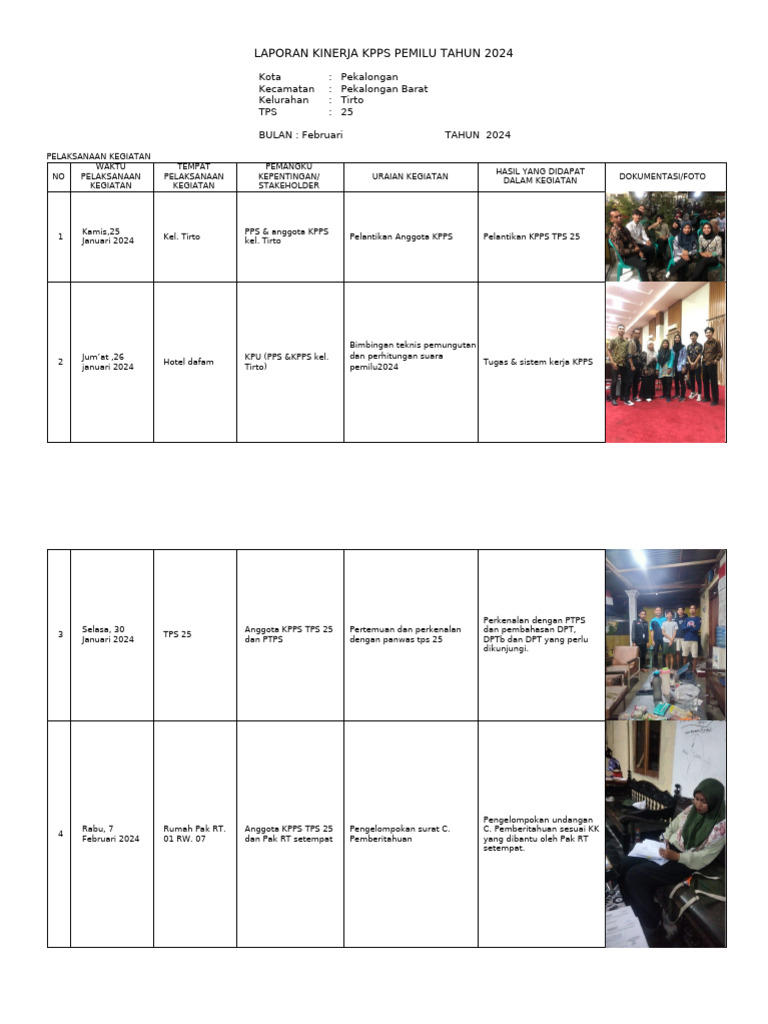 LAPORAN KINERJA KPPS TPS 25 Fix | PDF