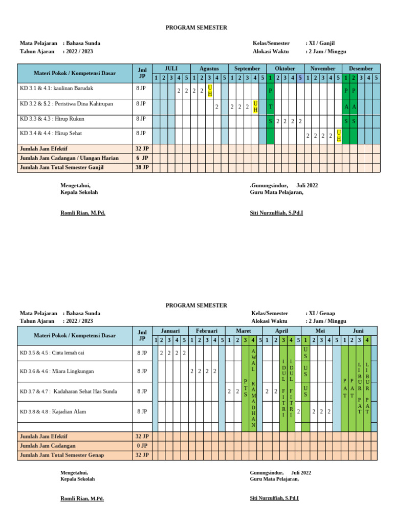 Program Semester | PDF