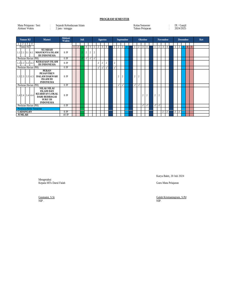 Prosem Ski Kelas 9 | PDF
