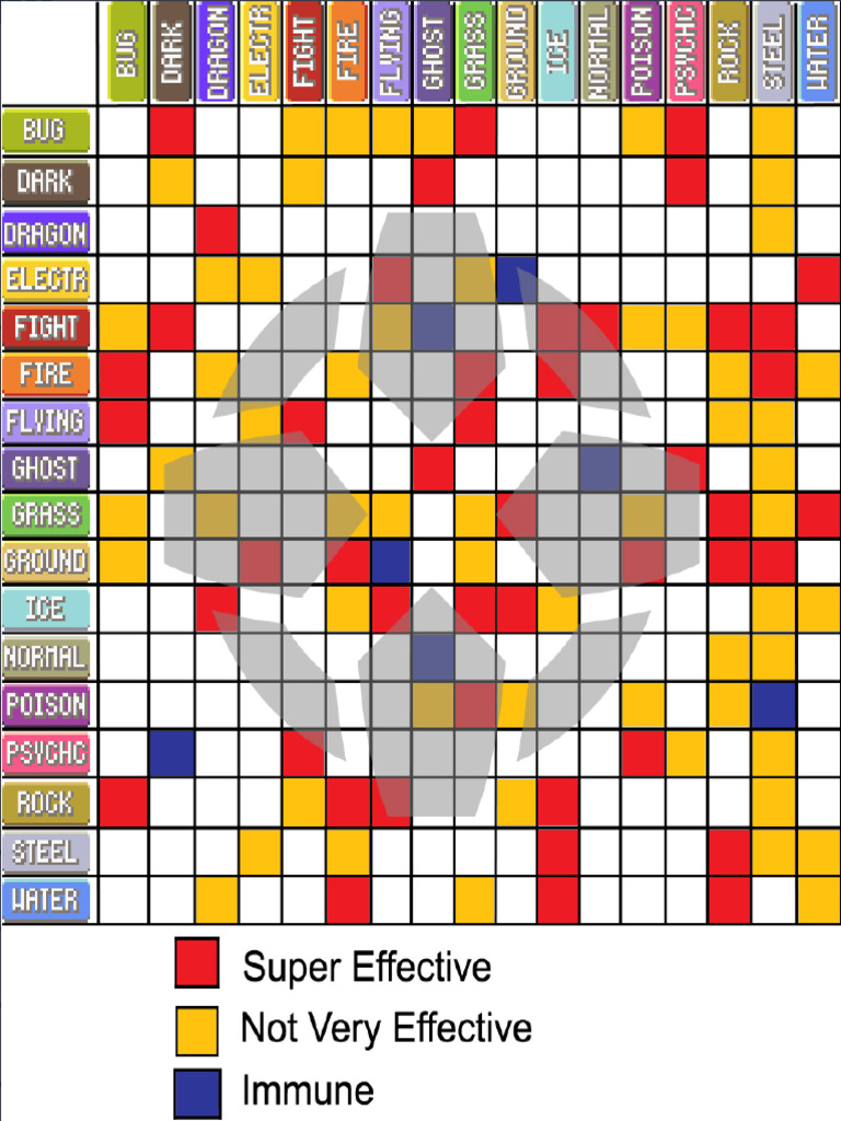 Types - Pokemon Heart Gold and Soul Silver Guide - IGN 2 | PDF