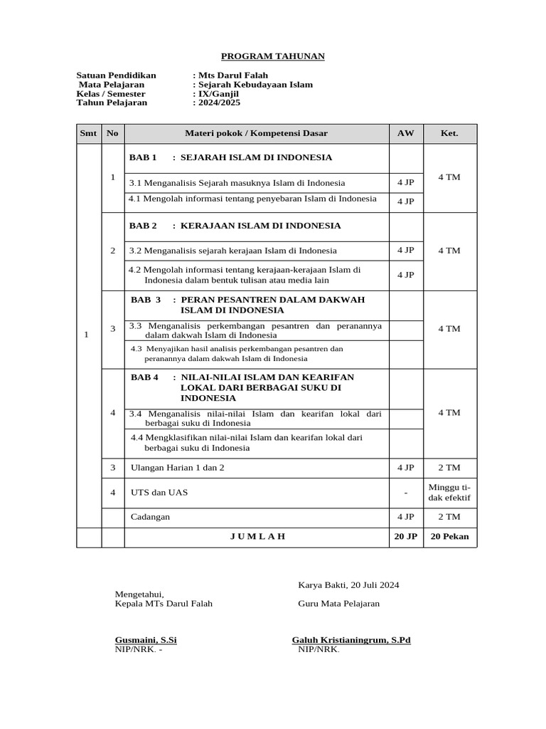 Prota Ski Kelas 9 | PDF