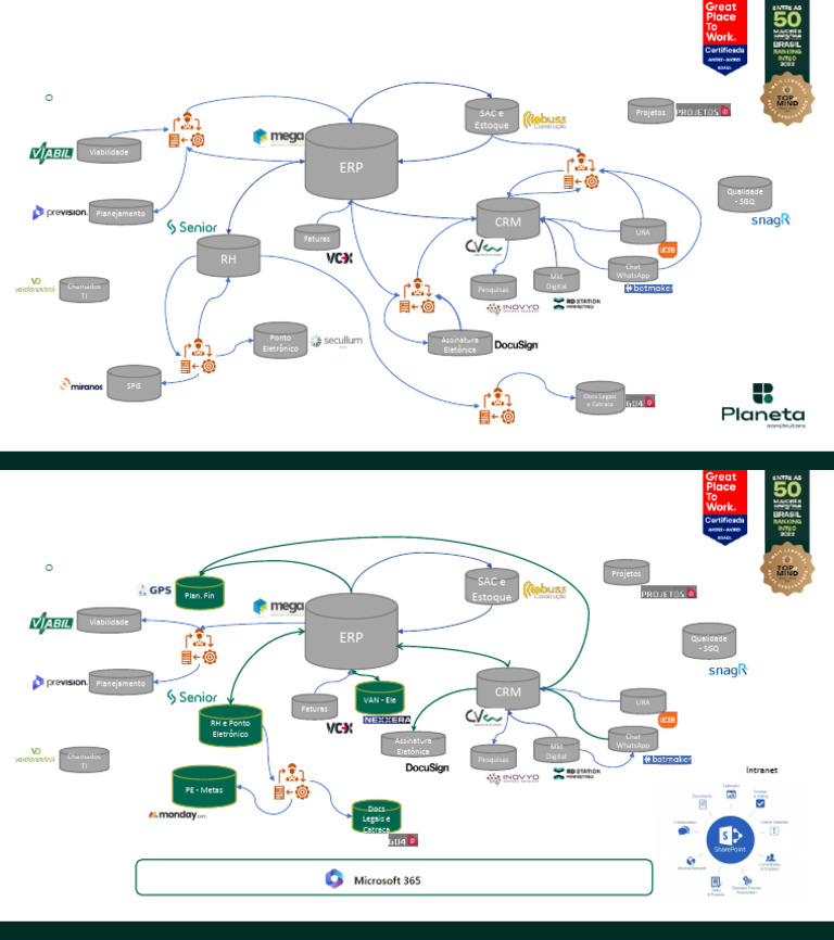 Modelo de Mapeamento de Sistemas | PDF