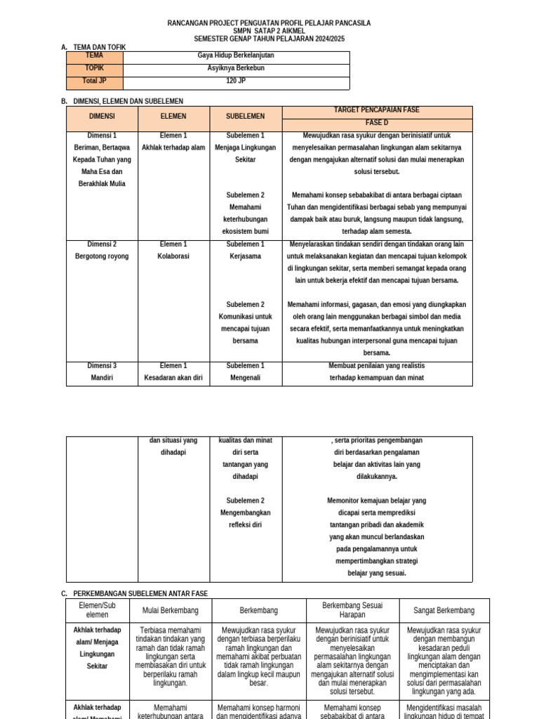 Rancangan Project P5 | PDF