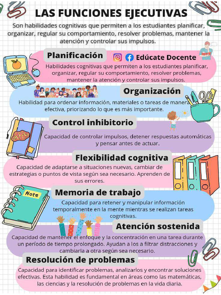 ? Funciones Ejecutivas | PDF