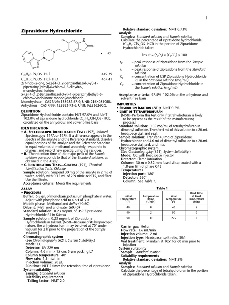 Ziprasidone Hydrochloride | PDF