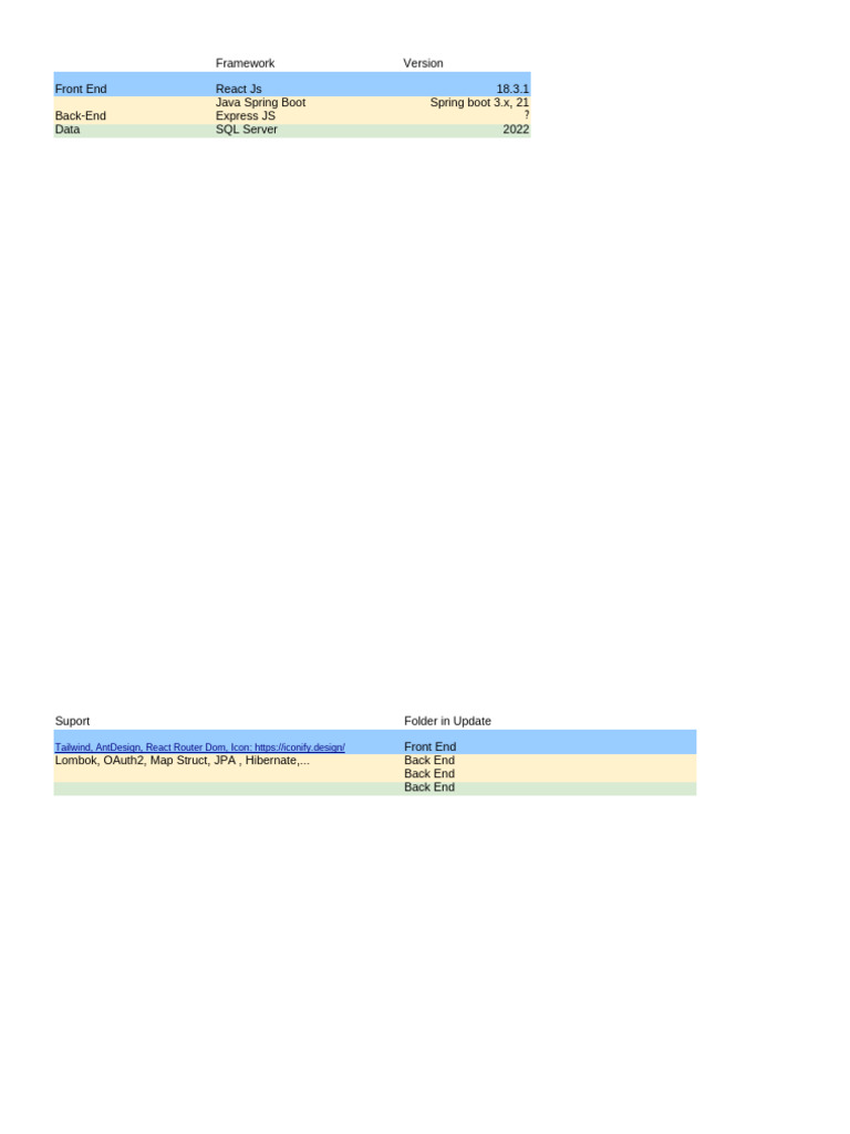 Coding Convention | PDF | Computer Programming | Computing Coding Convention | PDF | Computer Programming | Computing