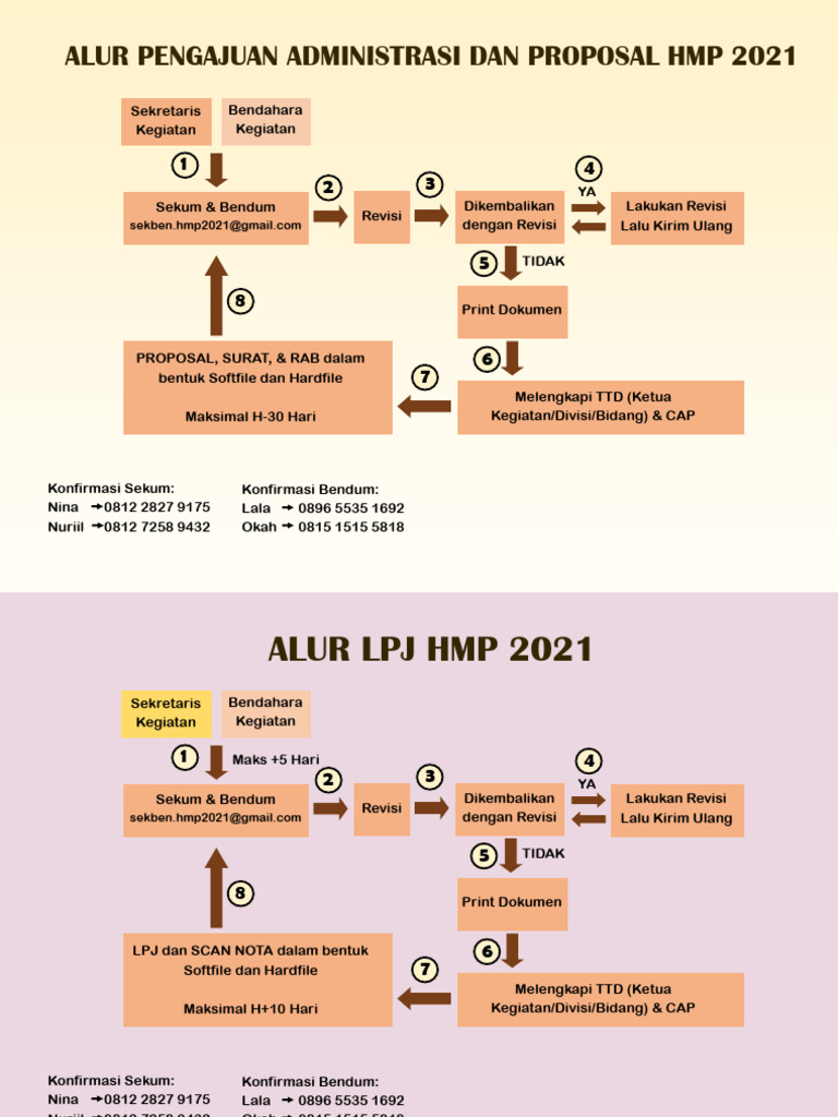 Alur Administrasi, Proposal, Dan LPJ | PDF