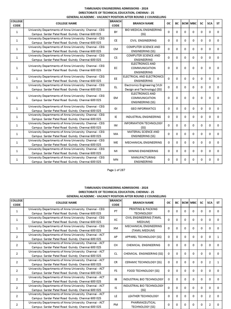 General Academic Seat Matrix 2024 | PDF